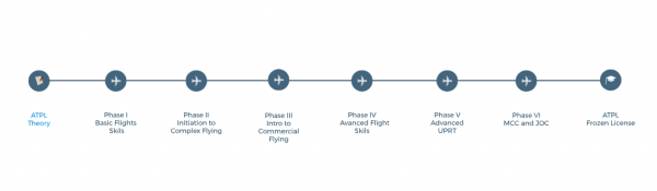 EASA Integrated ATPL – Online Pilot Training by Flying Academy